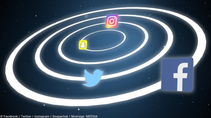 Facebook-Twitter-Instagram-Snapchat-Orbit | SfN