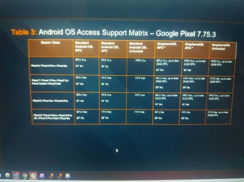 Cellebrite hat erneut ein internes Leck | SfN